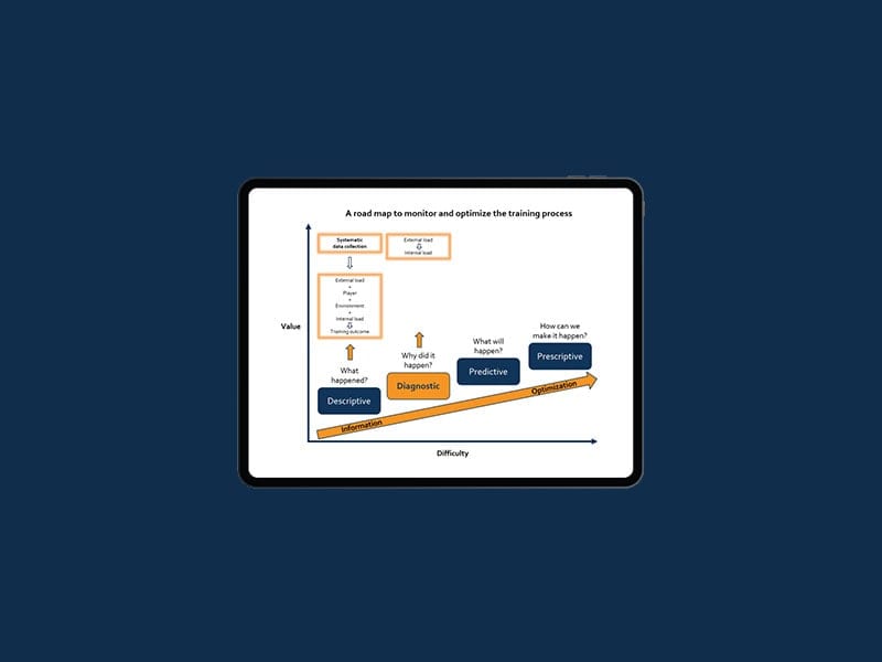 Monitoring and optimising the training process in team sports part II