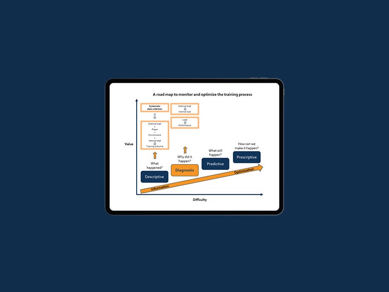 Monitoring the training process in team sport: Part 7 - Topsportslab