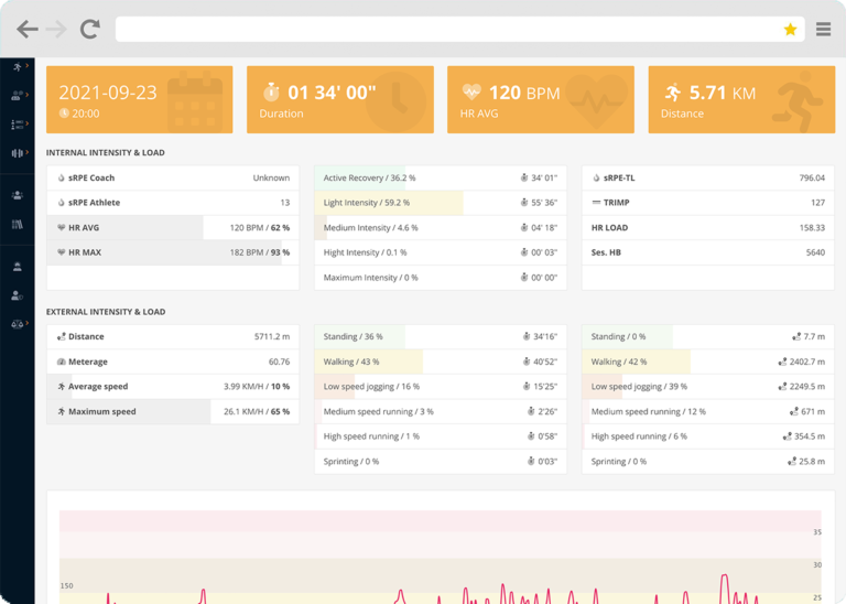 Athlete Management System - Monitor your athletes with ease!