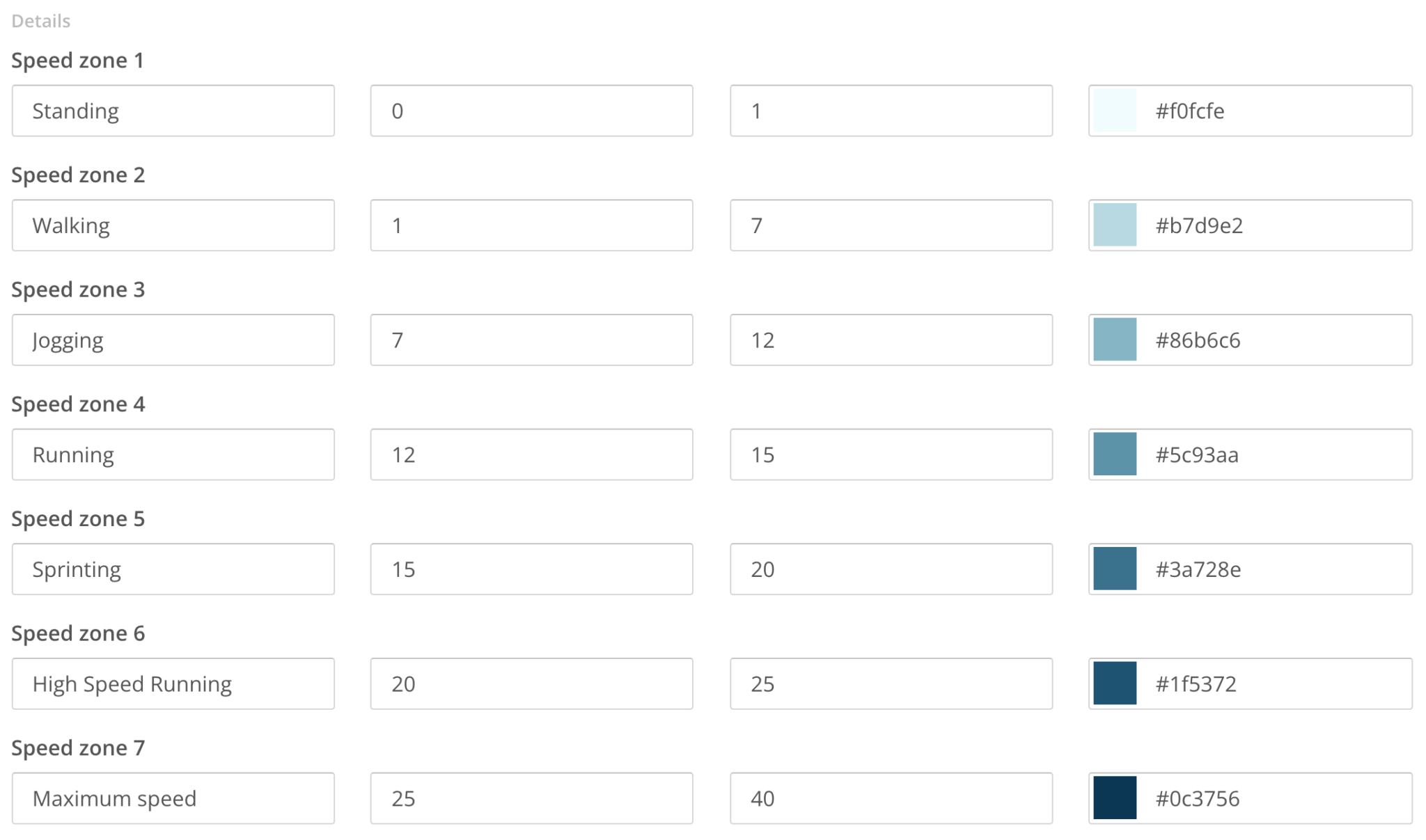 Training intensity distribution in elite football, polarised or not?